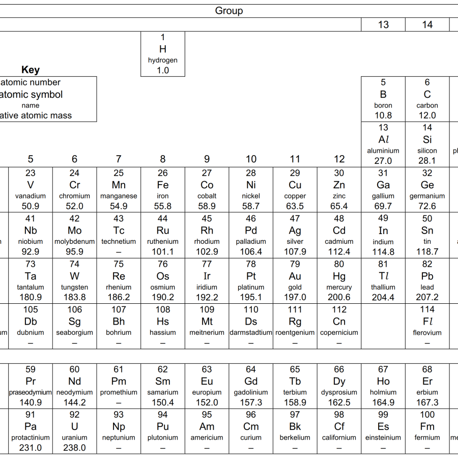 Data Booklet for A Level Chemistry (H1, H2, H3)