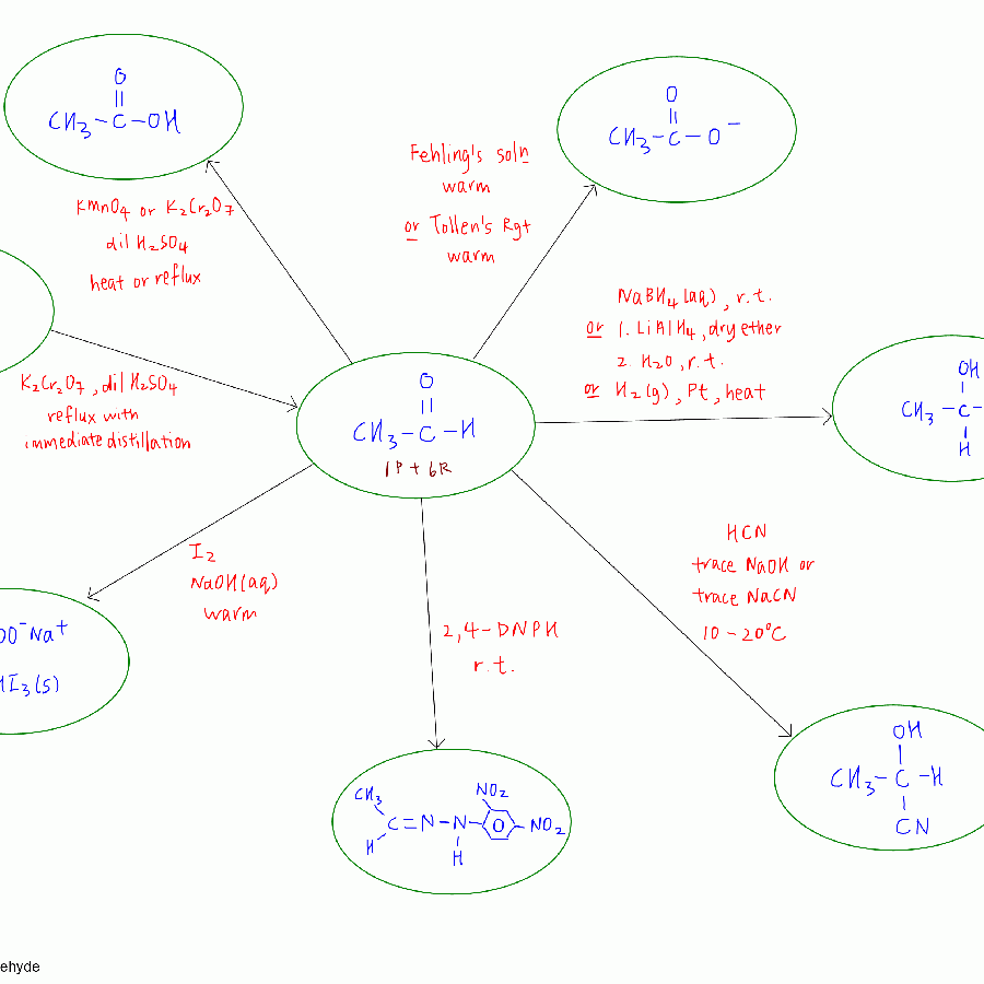 A Level Organic Chemistry Concept Maps for free download