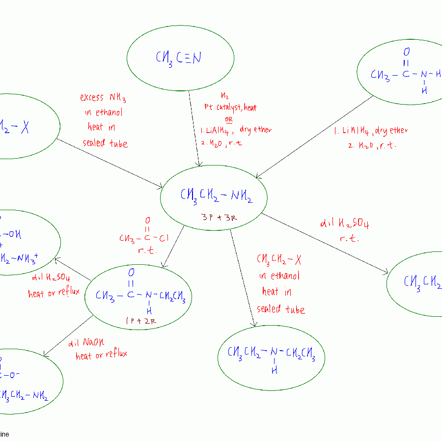 A Level Organic Chemistry Concept Maps for free download