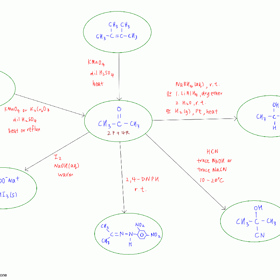A Level Organic Chemistry Concept Maps for free download