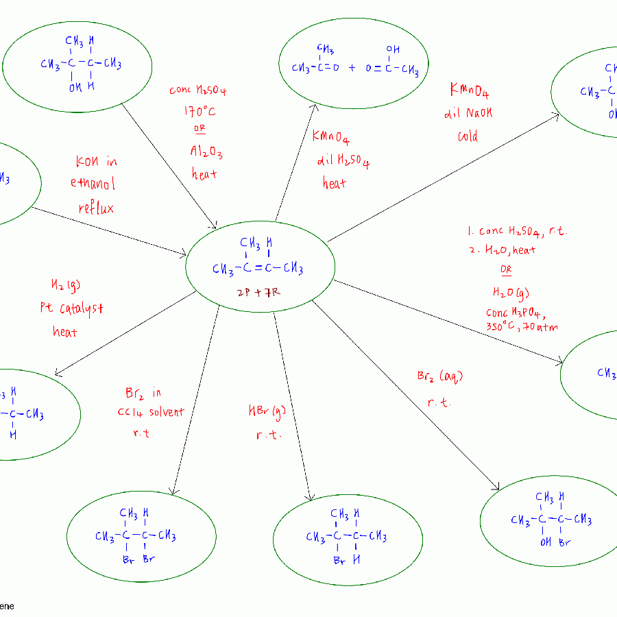 A Level Organic Chemistry Concept Maps for free download